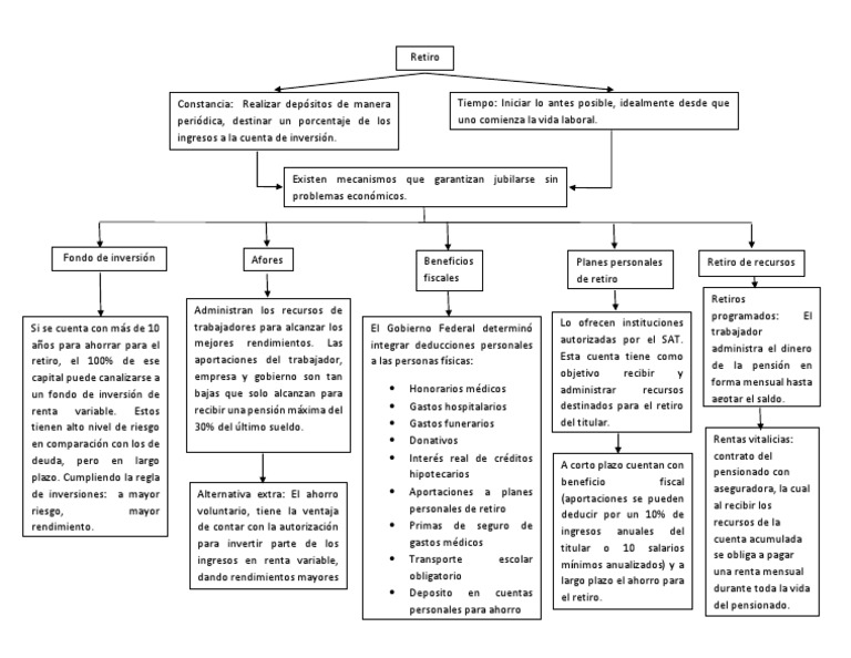 Mapa Conceptual Cap 6 | PDF