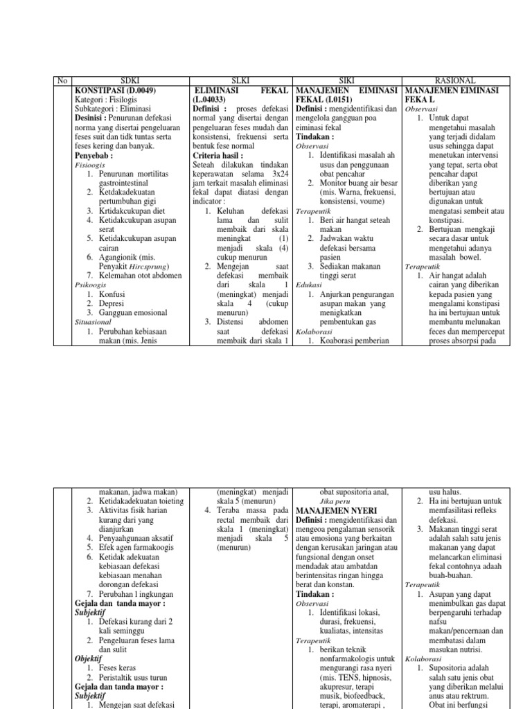 Sdki Siki Ski Defekasi Dan Nausea | PDF