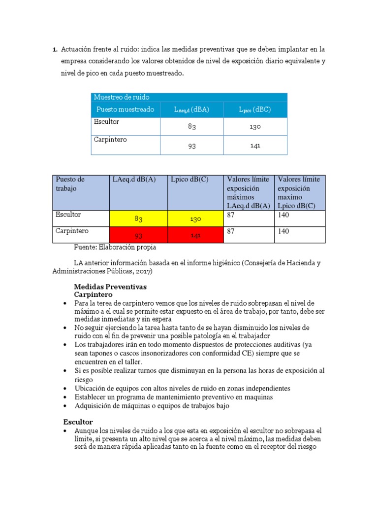 Muebles Caobin | PDF