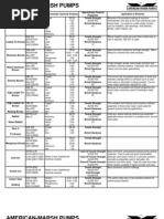 Wall Colmonoy Surfacing Alloys Selector Chart | PDF | Tungsten ...