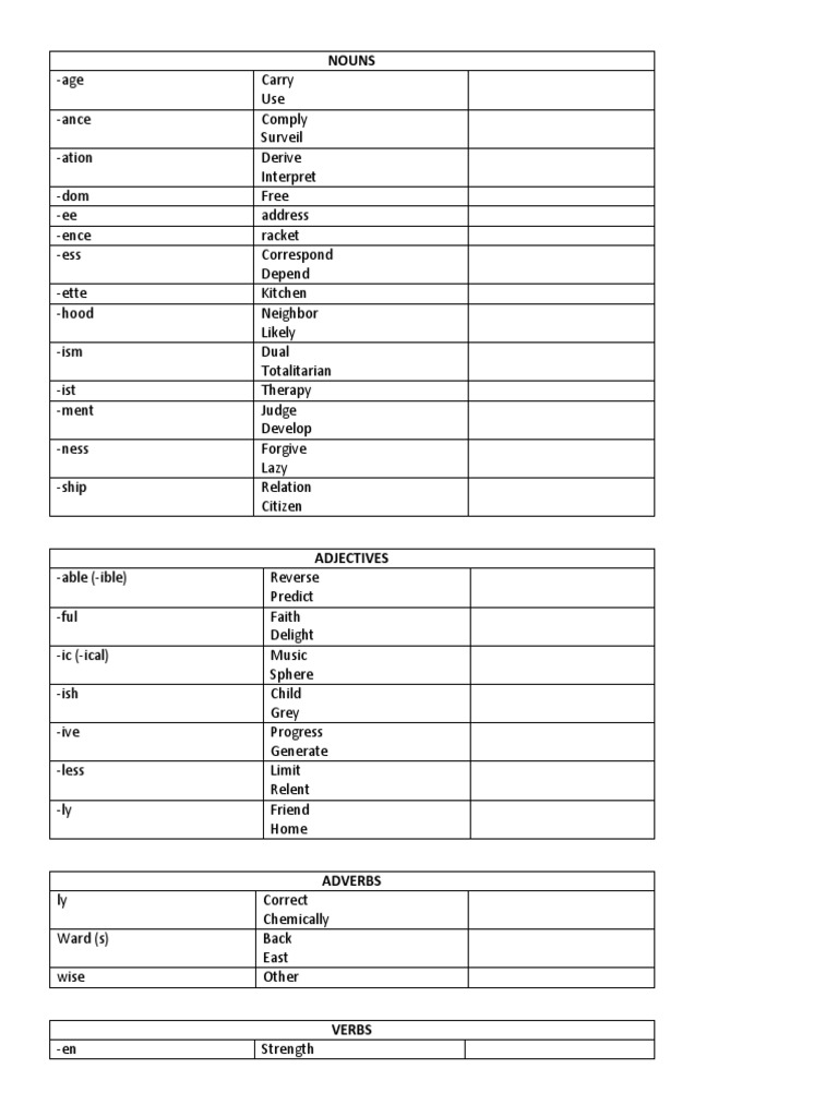 Words For Derivation Exercise | PDF