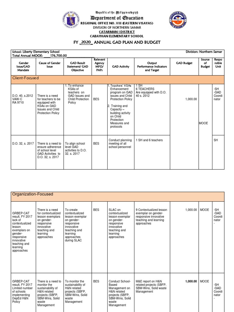 School Gad Plan Cabayhan Es 2020 | PDF