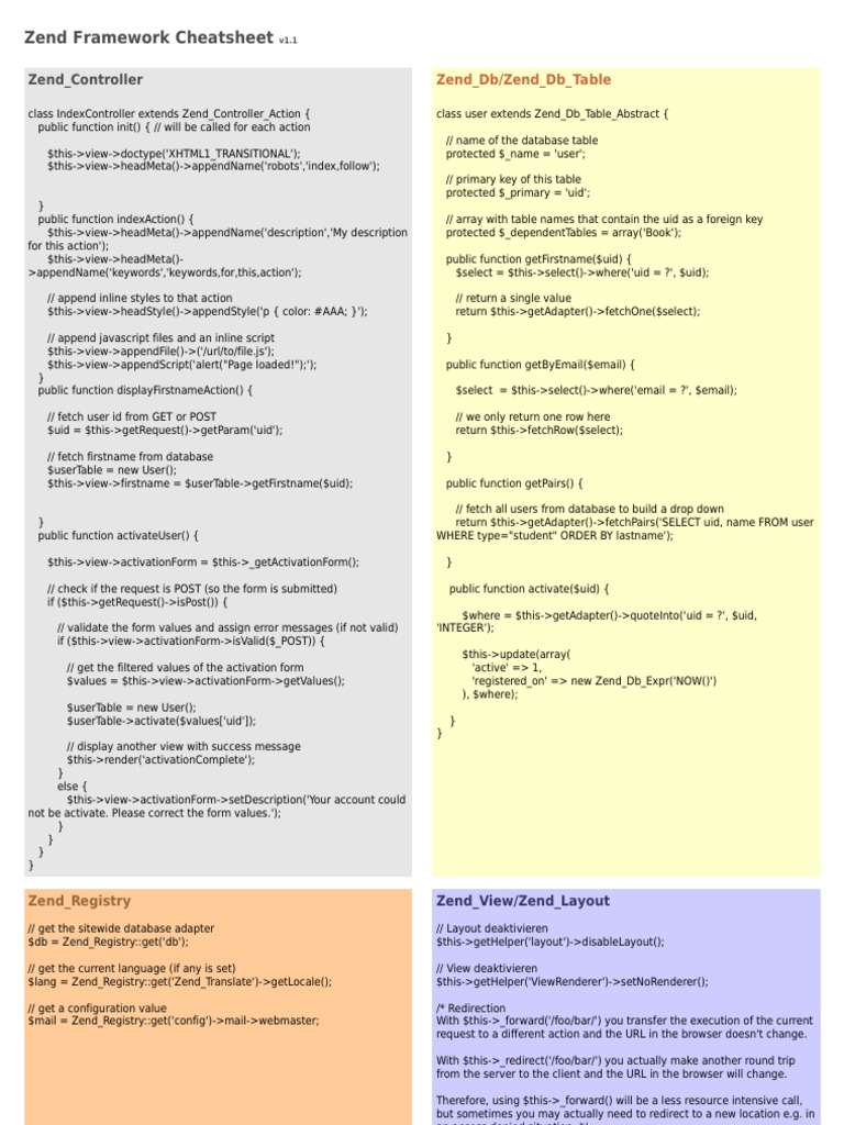 Zend Framework Cheat Sheet | PDF | Hypertext | Information Technology Management