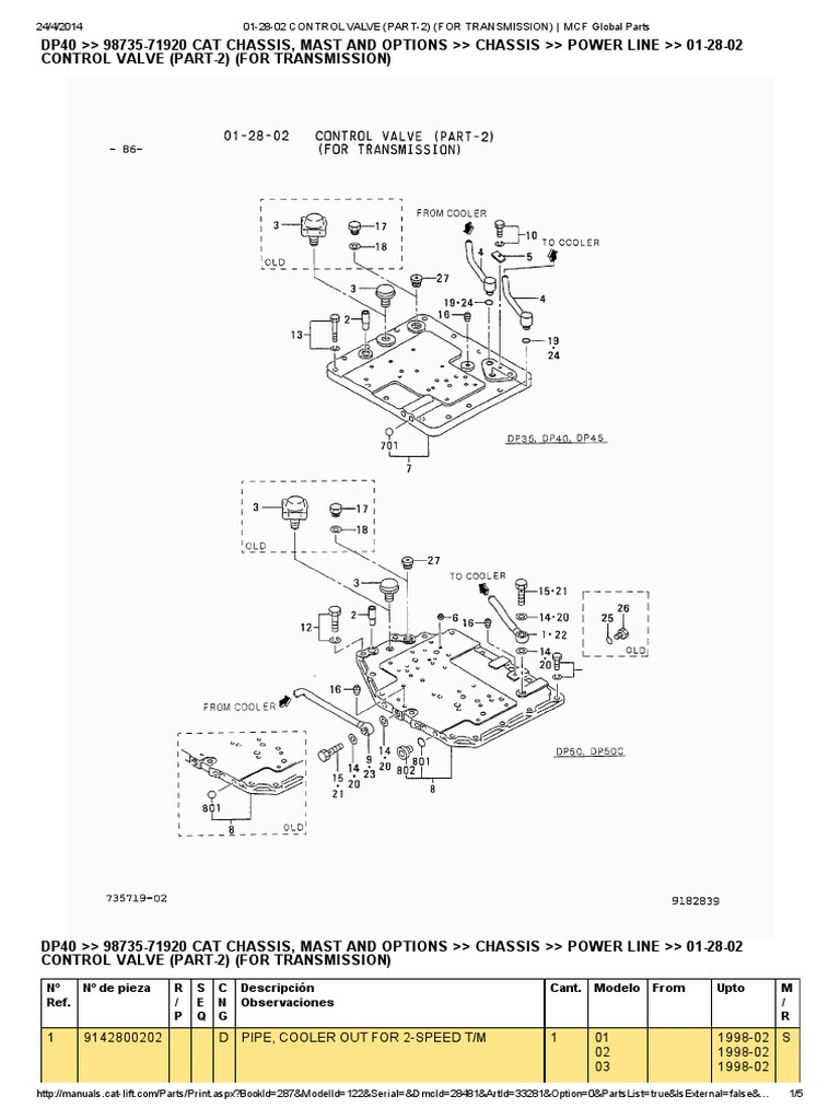 01-28-02 Control Valve (Part-2) (For Transmission) - MCF Global Parts | PDF