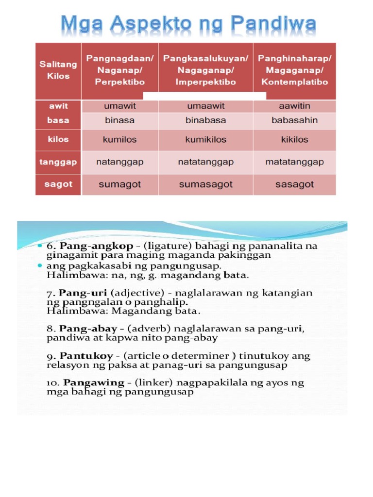 Aspekto NG Pandiwa | PDF