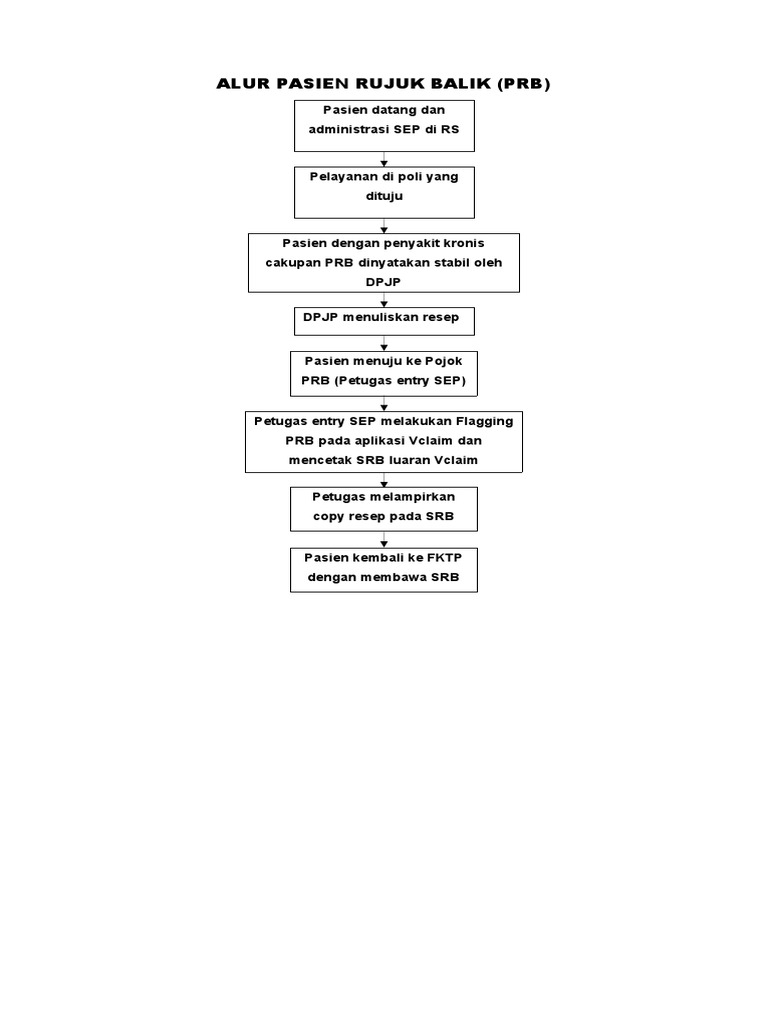 Alur Pasien Rujuk Balik | PDF