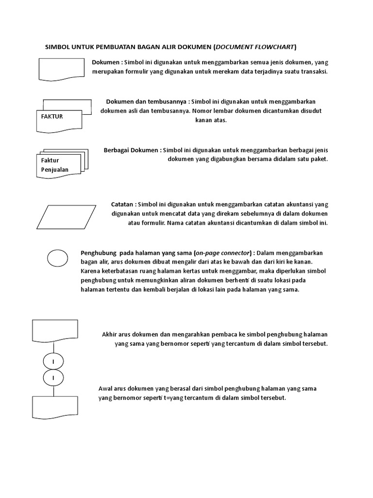 Simbol Untuk Pembuatan Bagan Alir Dokumen | PDF