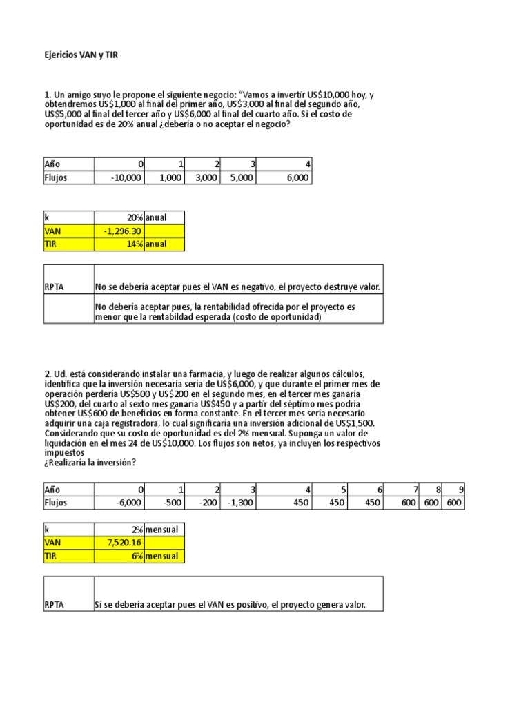 Sol - Ej. VAN y TIR | PDF