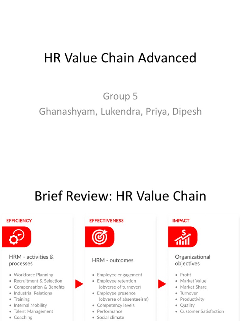 HR Value Chain Advanced | PDF | Self-Improvement
