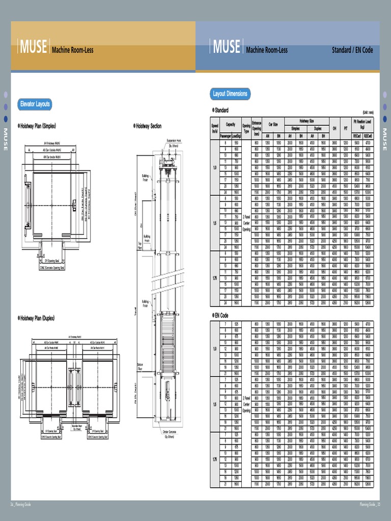 Machine Room-Less Elevator Layout Dimensions and Specifications | PDF