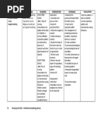 Nursing Care Plan for Ineffective Breathing | PDF | Breathing | Respiratory System