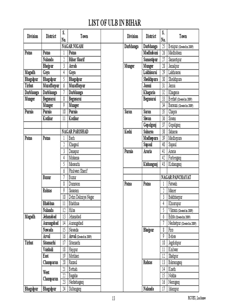 17 - List of Ulb in Bihar PDF | PDF