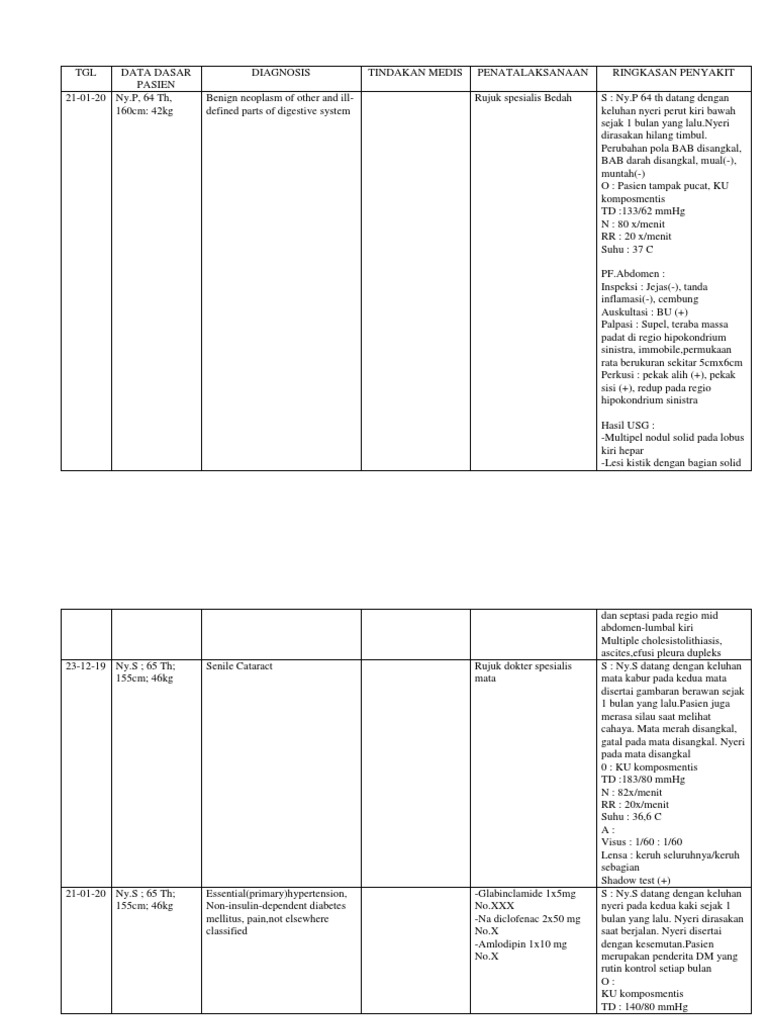 Borang Kasus PKM | PDF