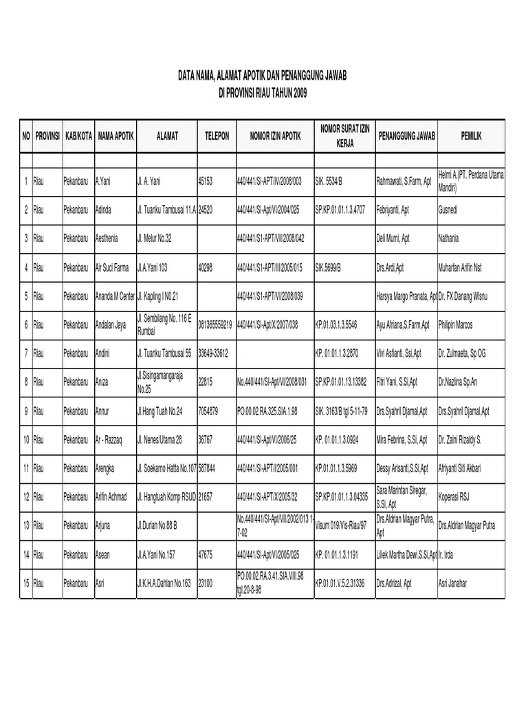 Data Nama, Alamat Apotik Dan Penanggung Jawab Di Provinsi Riau Tahun ...