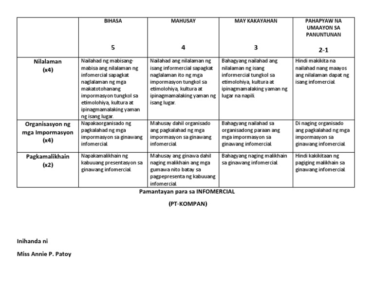 Krayterya KOMPANPT | PDF