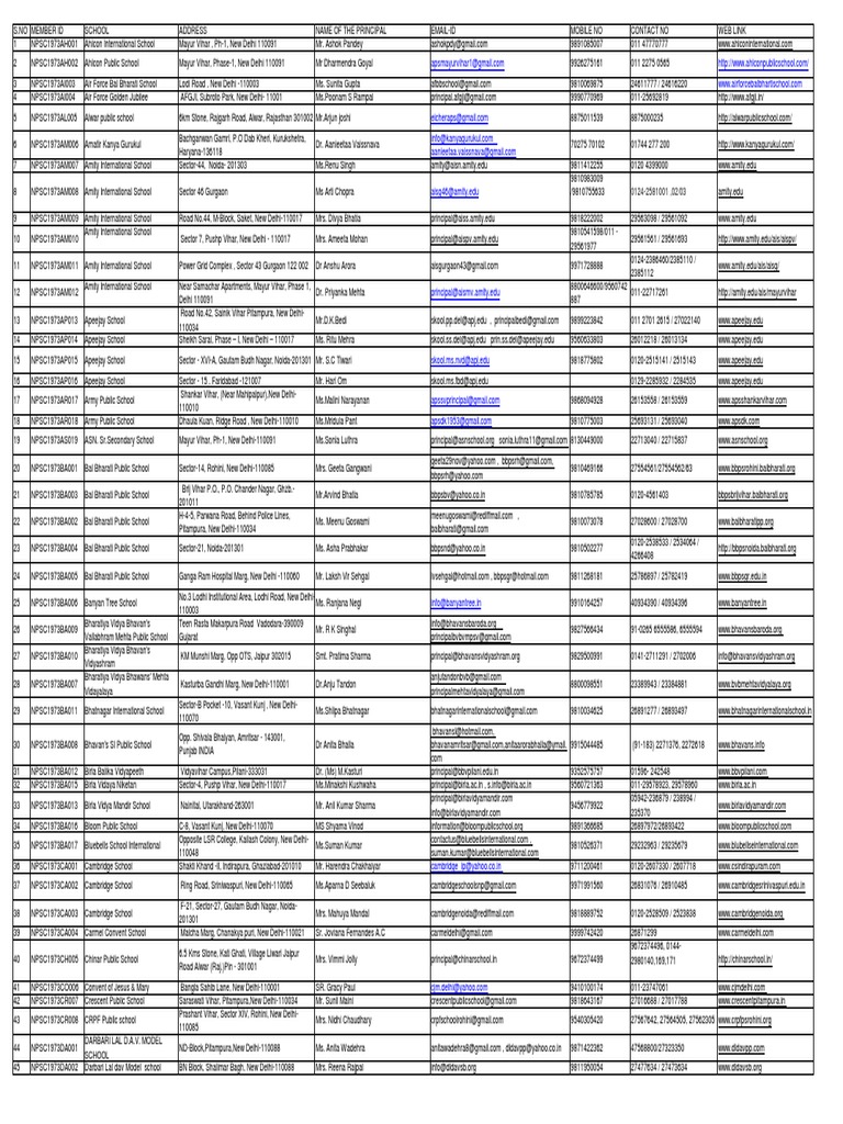 Updated NPSC List July 2018 | PDF