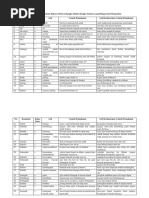 Kamus Kecil Bahasa Halus Sasak | PDF