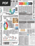 Automotive Core Tools | PDF