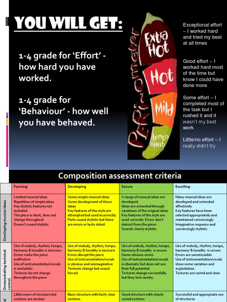 Music Composition Assessment Criteria | PDF