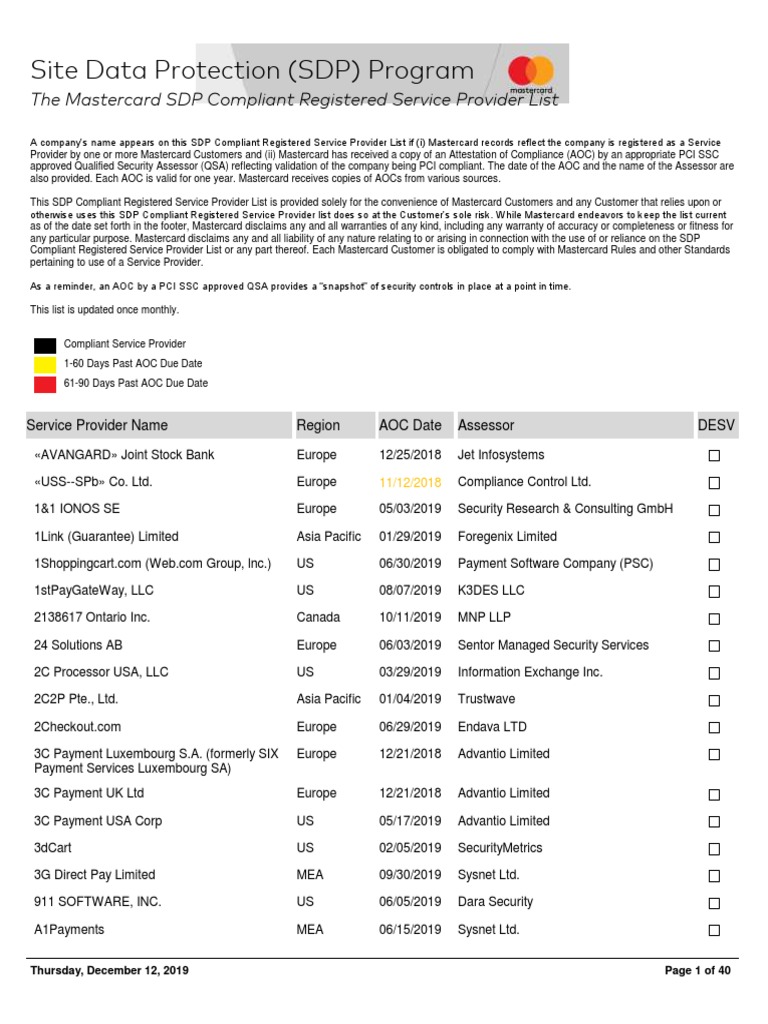 Site Data Protection Pci List | PDF