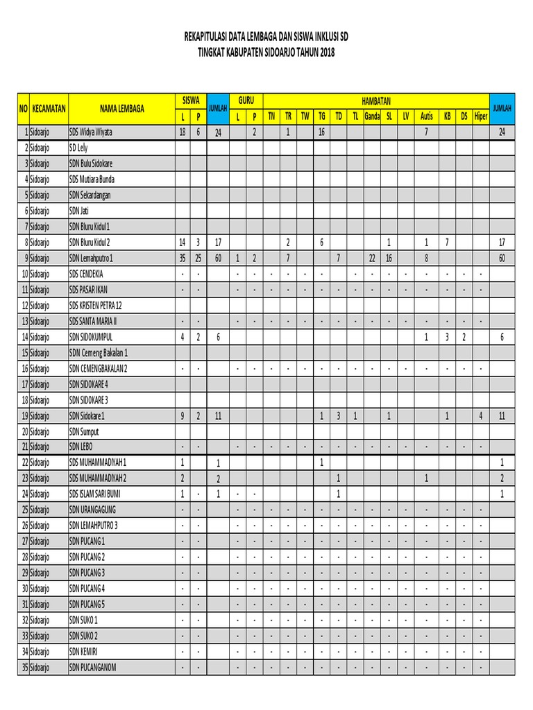 Rekap Lembaga Inklusi SD | PDF