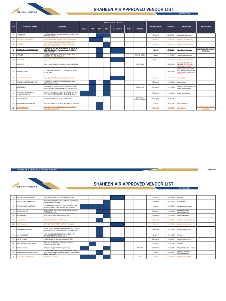 Approved Vendor List (SAI) | PDF