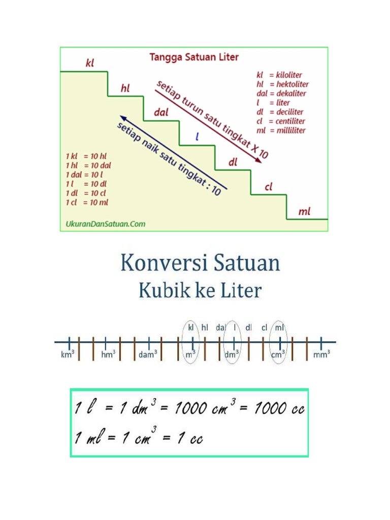 Satuan Volume Dan Konversi | PDF