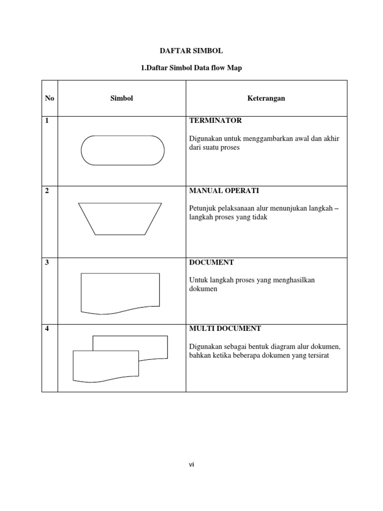 Daftar Simbol | PDF