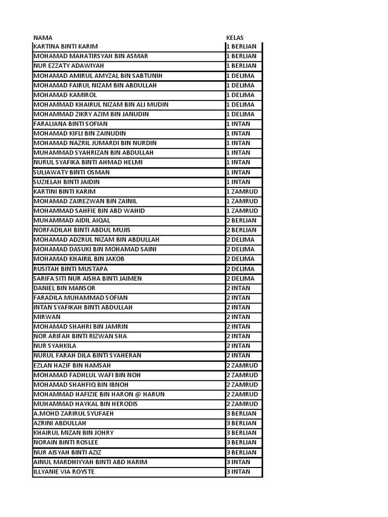 Student Names by Class and Subject | PDF
