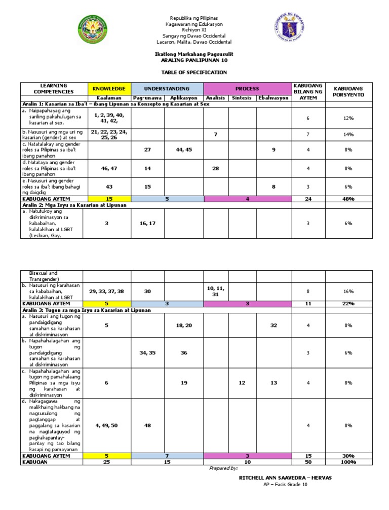 3rd Quarter AP10 TOS | PDF