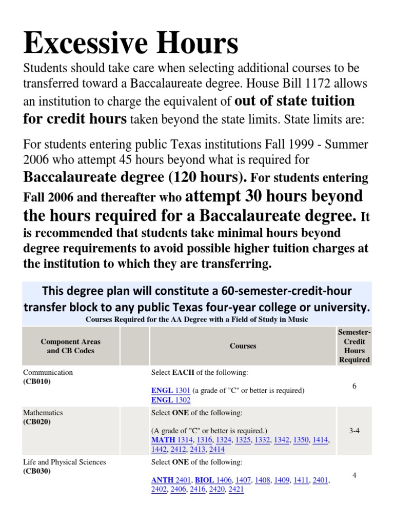 Excessive Hours | PDF