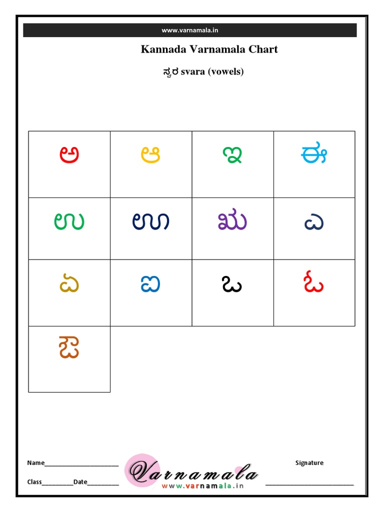 Kannada Varnamala Chart | PDF