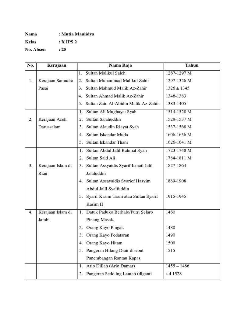 Nama Nama Raja Kerajaan Islam | PDF