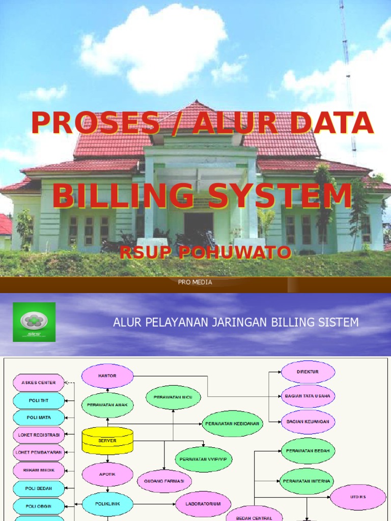 Alur Data Billing Sistem RSUP Pohuwato | PDF