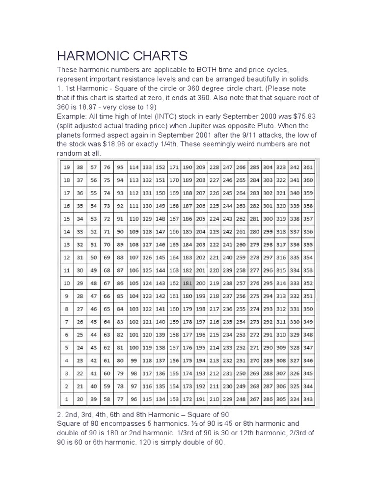Harmonic Charts and Natural Cycles | PDF