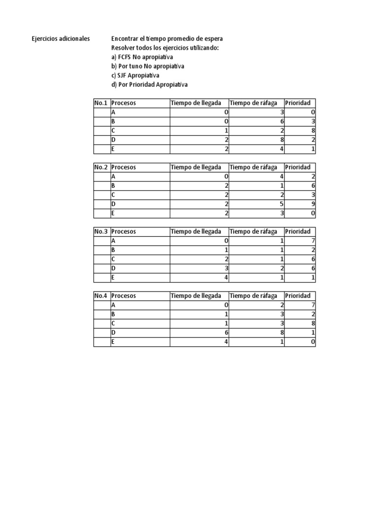 Ejercicios Algoritmos de Planificación | PDF