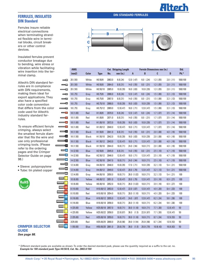Datasheet Ferrule | PDF | Technology & Engineering