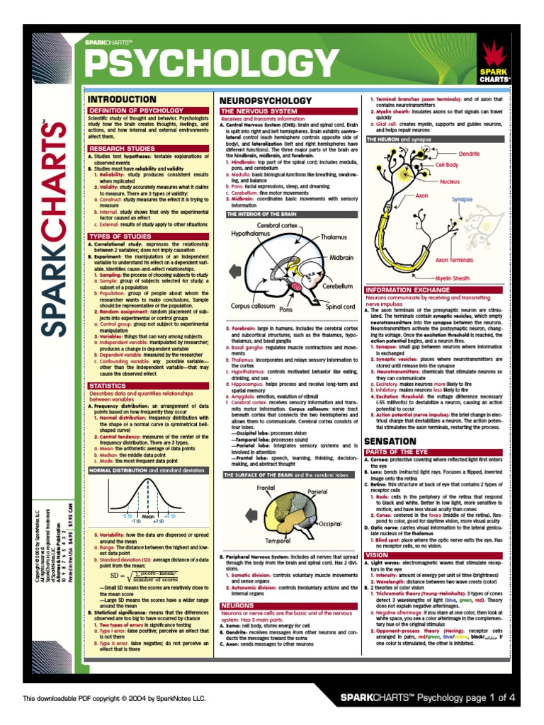SparkCharts Psychology PDF | PDF