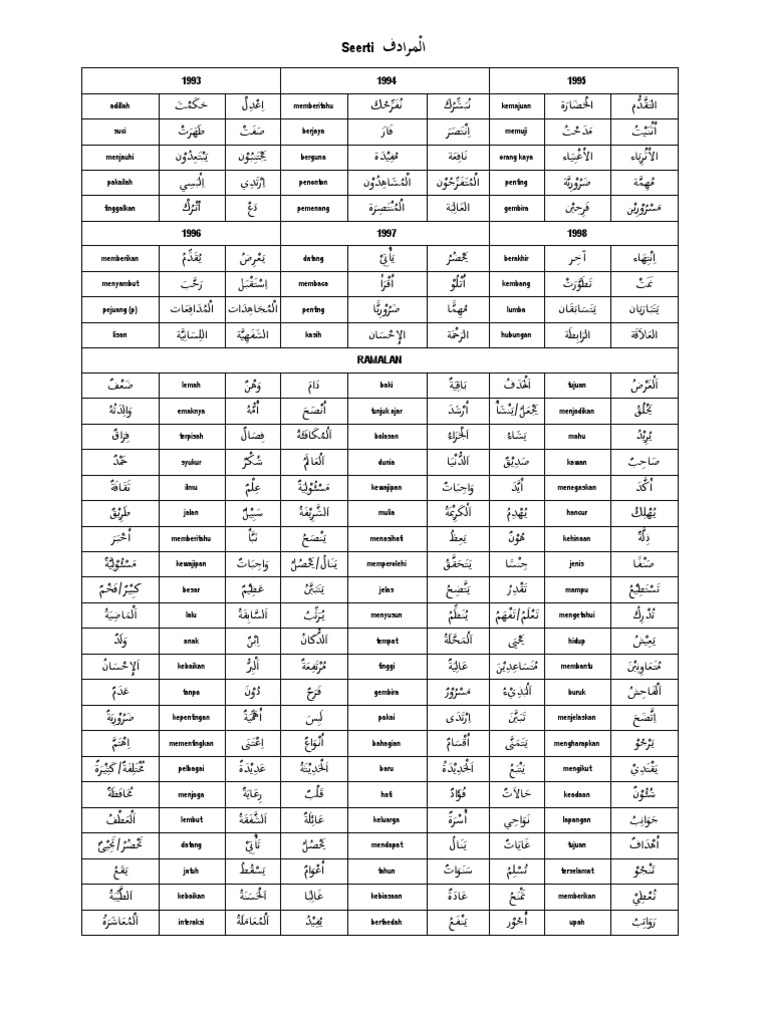 Seerti & Berlawanan | PDF