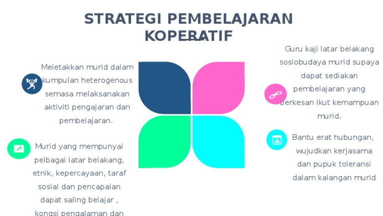 Strategi Pengajaran Koperatif | PDF