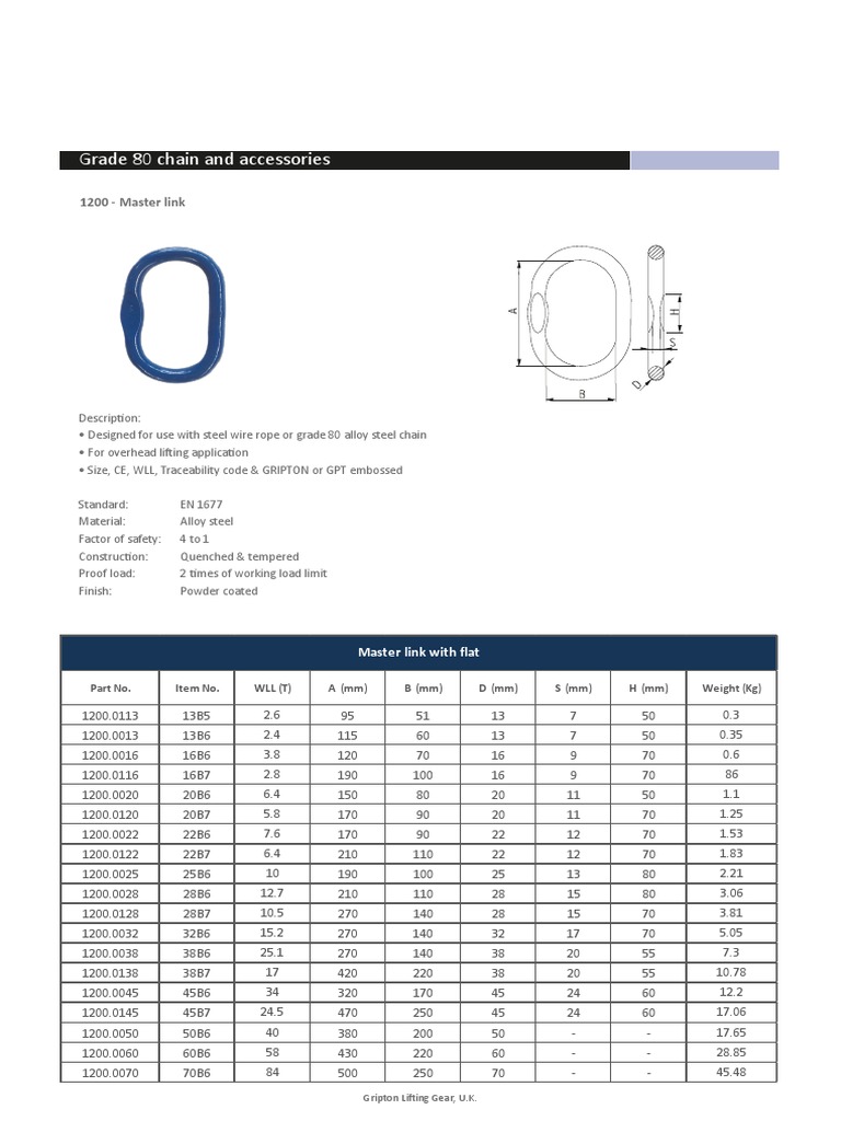 Masterlink Size | PDF