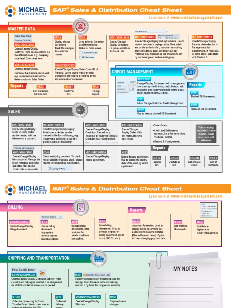 SAP Sales & Distribution Cheat Sheet | PDF