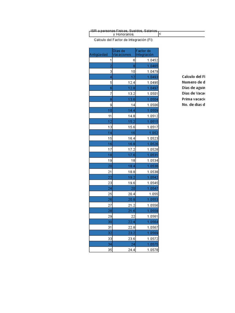 Tabla de Factor de Integración 2025 | PDF