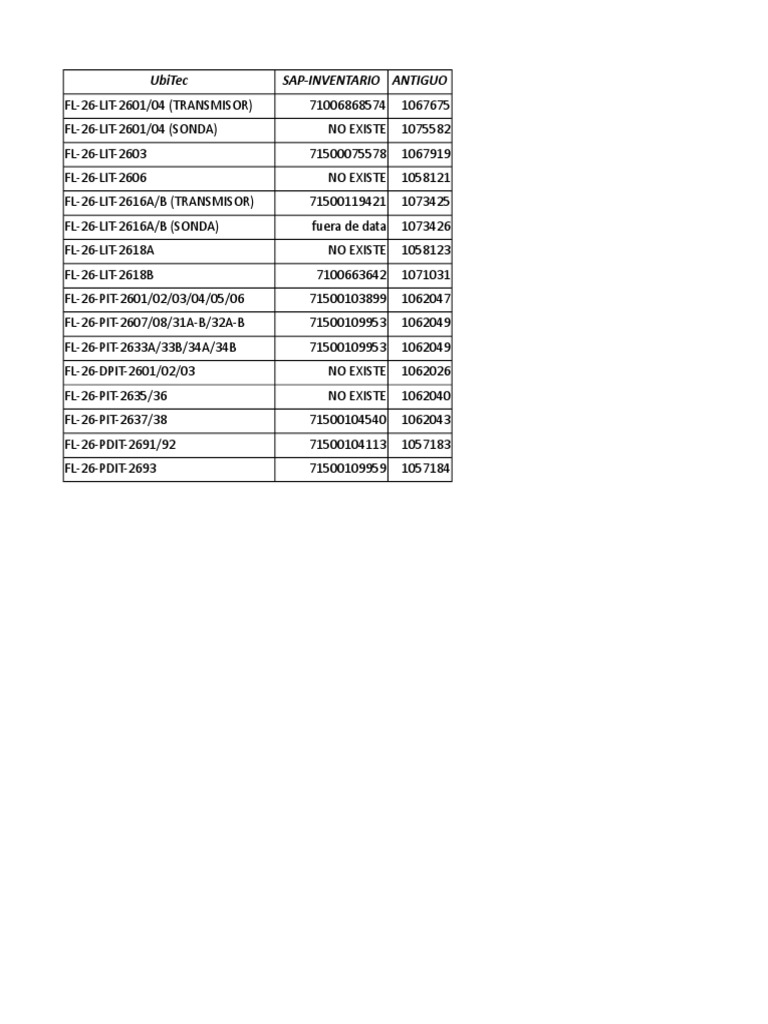 Pit, Pdit, Lit | PDF