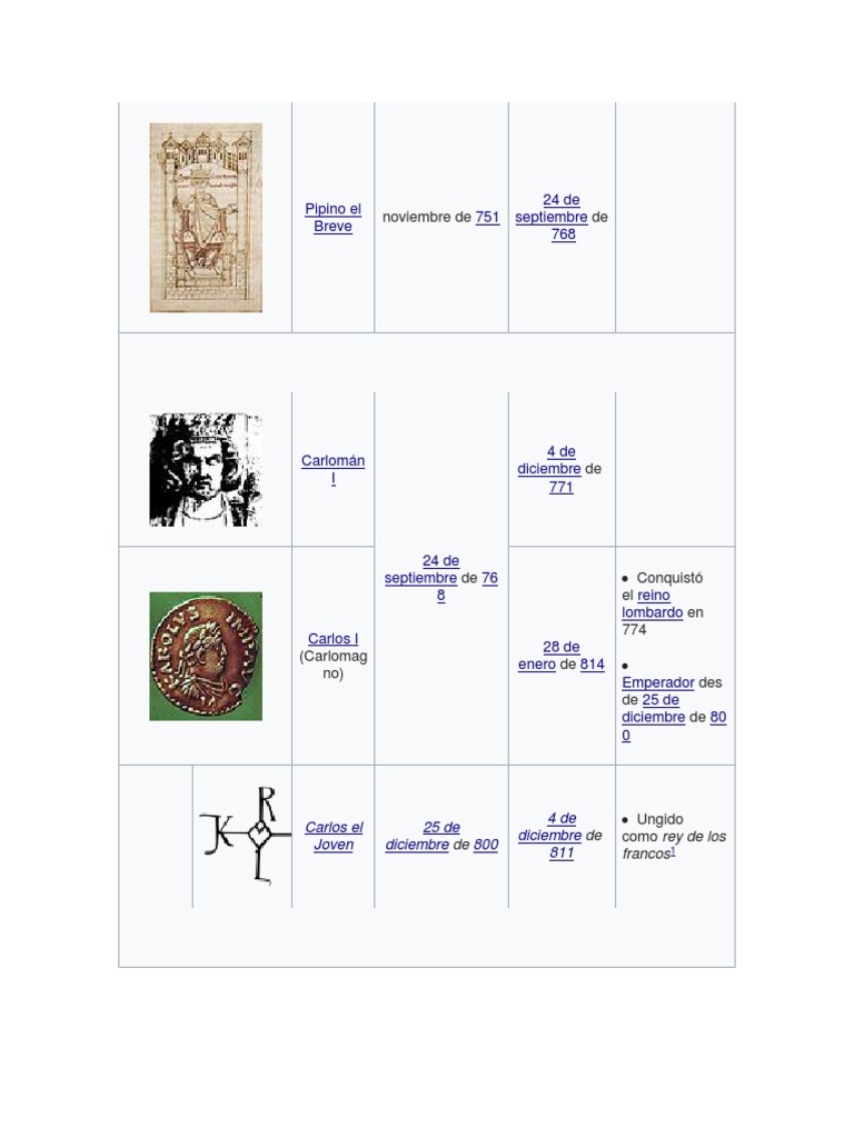 Lista de Reyes Carolingios | PDF | Regalías | Monarquía