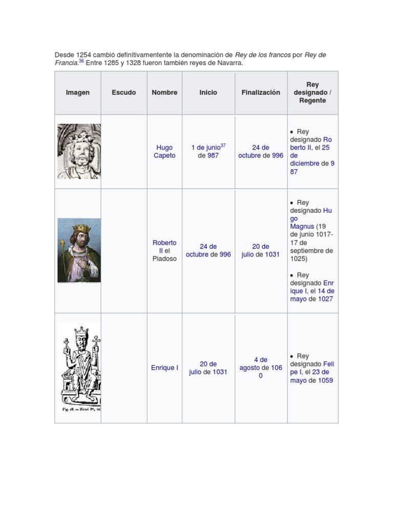 Lista de Reyes Dinastía Capetos | PDF | Monarquía | Nobleza