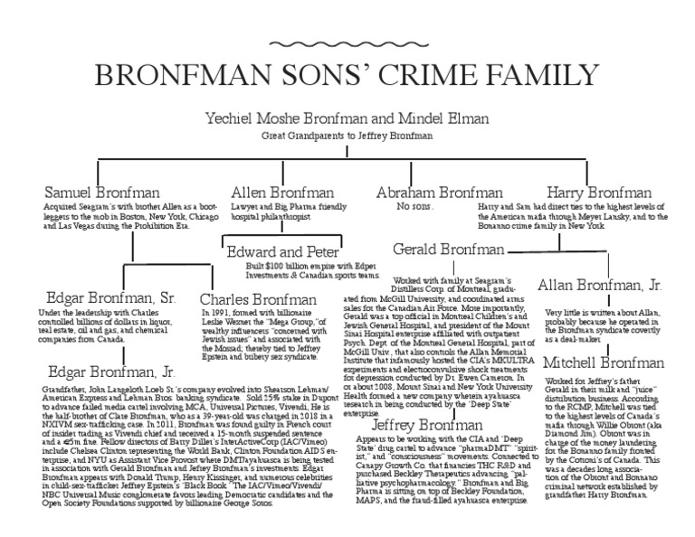 Bronfman Crime Family Tree2 | PDF | Crime Thriller | Violence