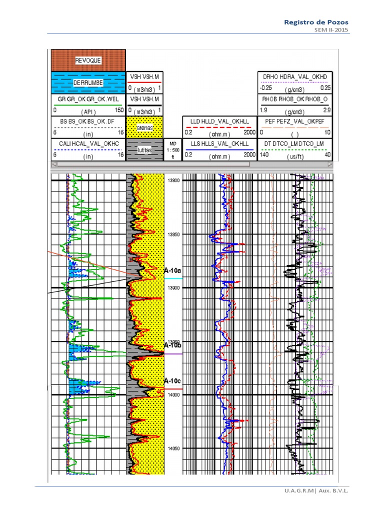 Registro de Pozo PDF | PDF
