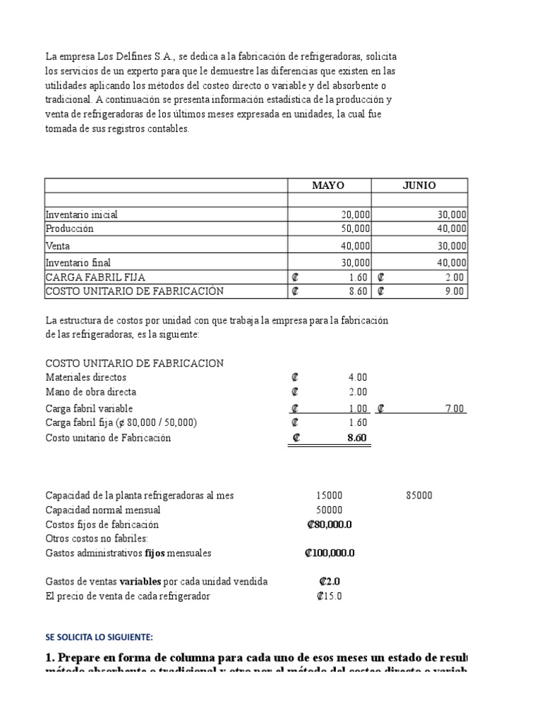 TAREA Costos Ejercicio 2 Ajustado | PDF | Estado de resultados | Presupuesto