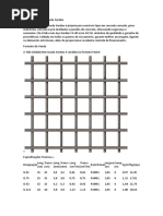 Tabela Tela Soldada | PDF | Materiais de construção | Engenharia Estrutural